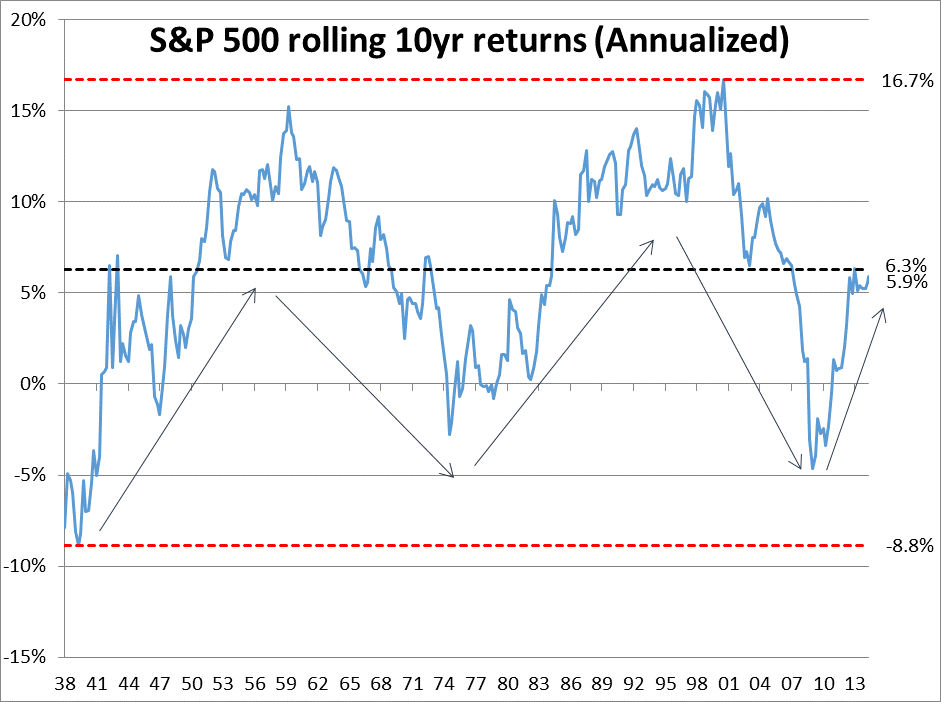 Riding the secular bull…. just don't fall off | IJG-Research