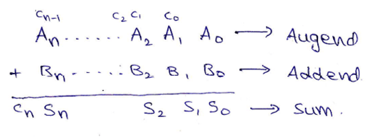4 Bit Parallel Adder » Diagram Board