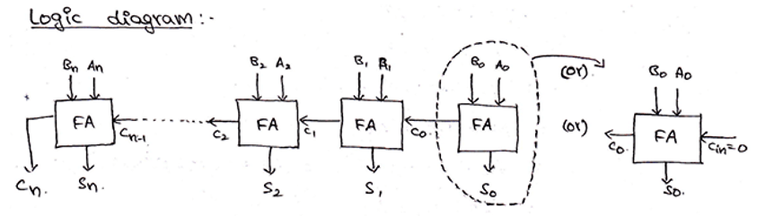 4 Bit Parallel Adder Circuit Diagram - Wiring Flow Schema