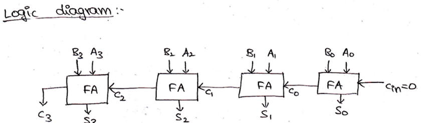 4 Bit Adder Circuit Diagram - Wiring Digital and Schematic
