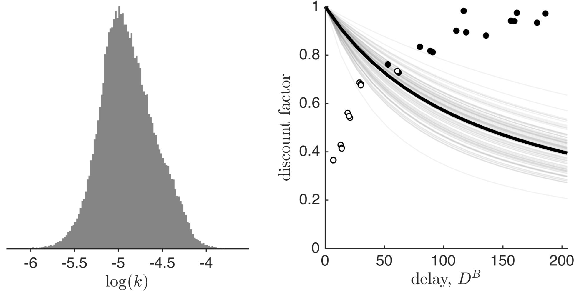 delay-discounting-analysis – inferenceLab