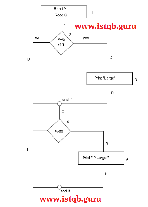 How To Calculate Statement Branch Decision And Path Coverage