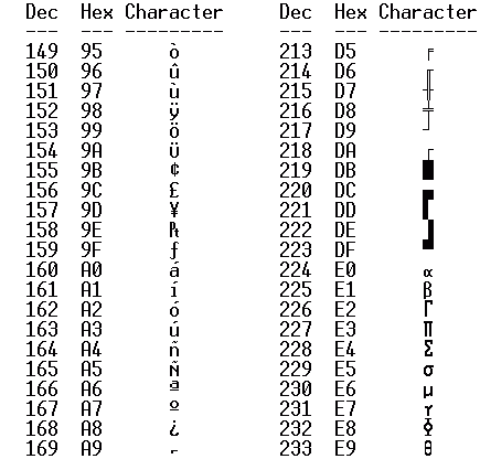 The Telecom Corner: ASCII, 8-Bit IBM Extended - Temporal Based Intelligence