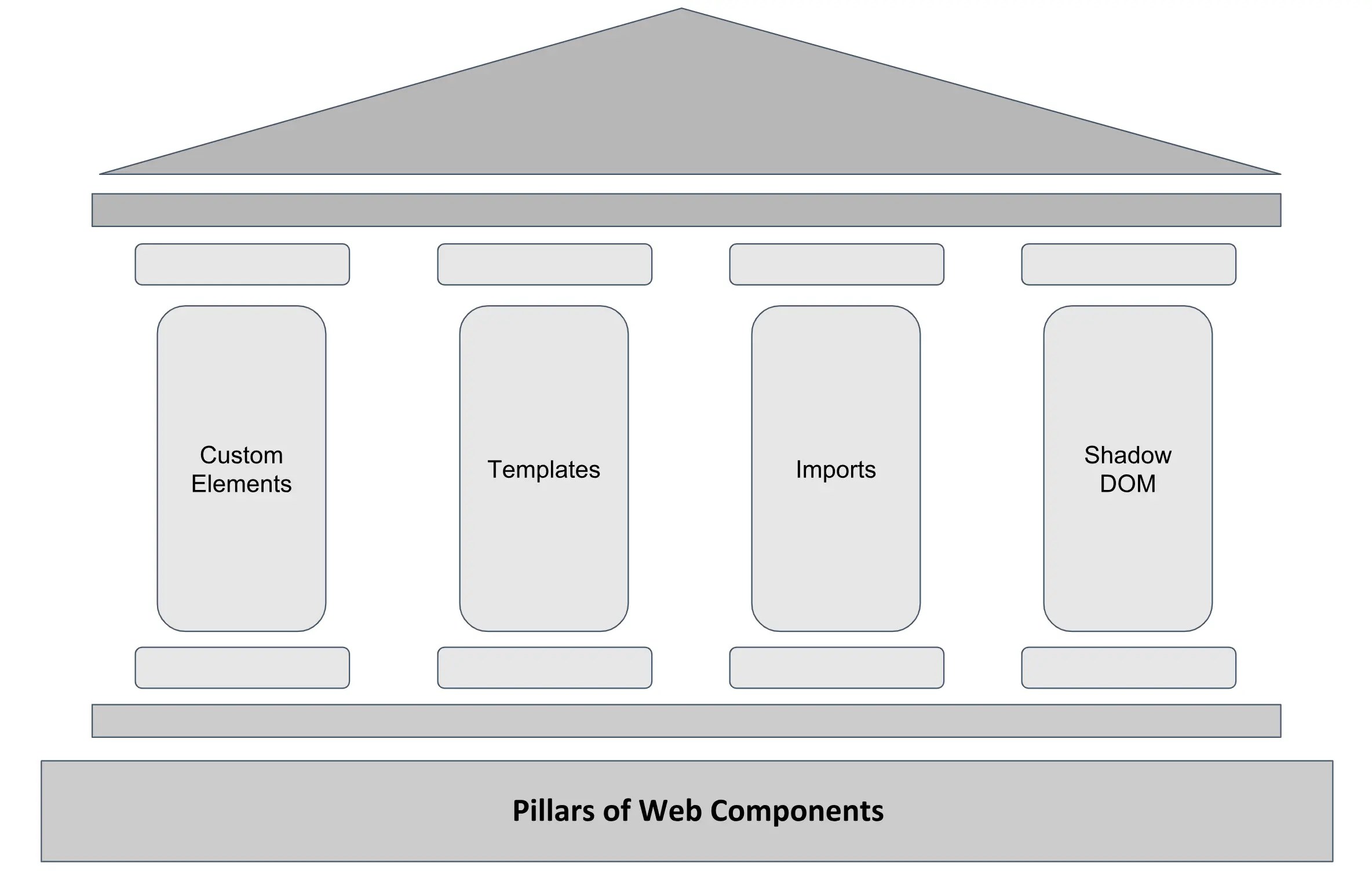 Introduction to HTML Web Components – Jitendra Zaa's Blog