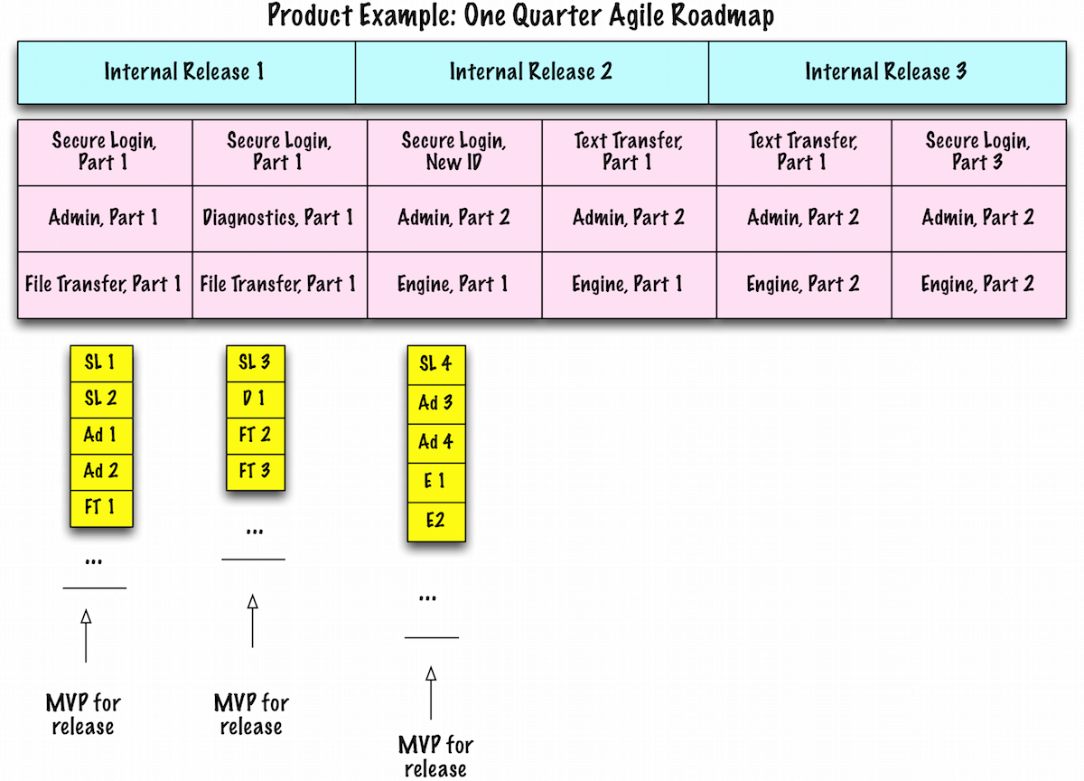 Consider Rolling Wave Roadmap and Backlog Planning - Johanna Rothman ...