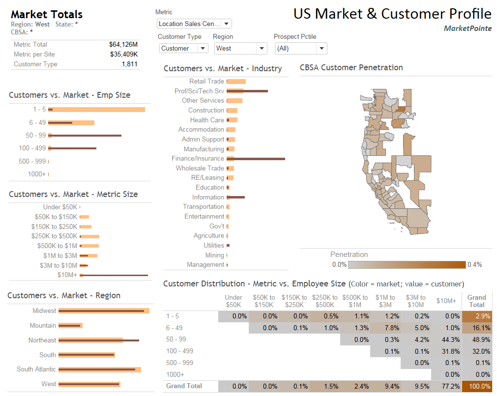 Interactive market segmentation and targeting as a service