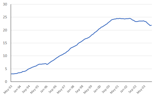 Practical Time Series Forecasting Deterministic Or Stochastic Trend