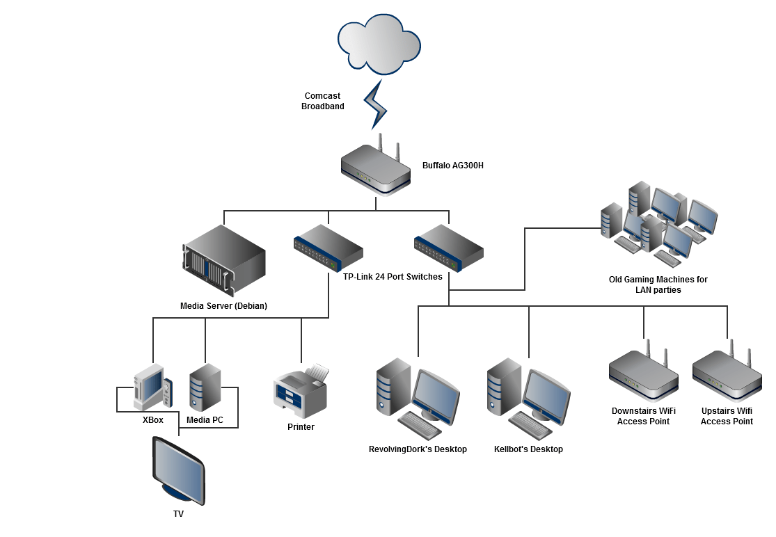 Residential Ethernet Wiring Diagram » Wiring Diagram