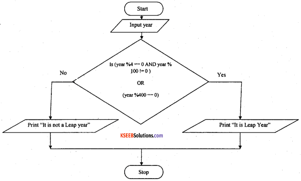 1st PUC Computer Science Model Question Paper 4 with Answer - KSEEB ...