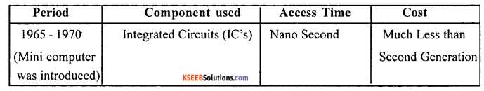 1st PUC Computer Science Question Bank Chapter 1 Overview of Computers ...