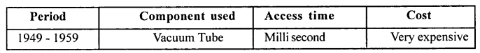 1st Puc Computer Science Question Bank Chapter 1 Overview Of Computers