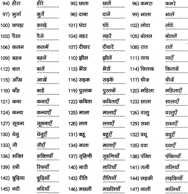 1st PUC Hindi Workbook Answers KSEEB Solutions 1st-puc-hindi-workbook-answers-kseeb-solutions