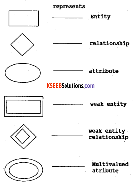 2nd PUC Computer Science Model Question Paper 1 with Answers - KSEEB ...