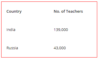 Textual and Tabular Presentation of Data: Classification, Data Tables ...