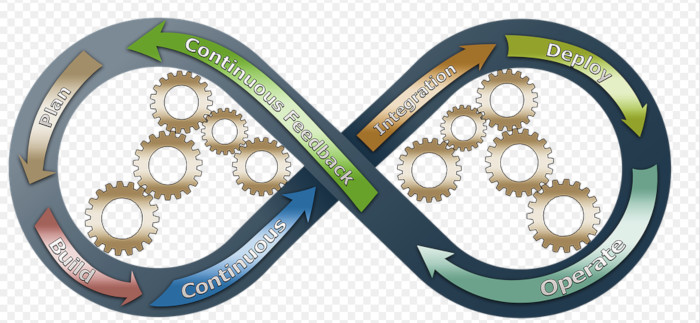 7 of the Best Free Linux Configuration Management Tools - LinuxLinks