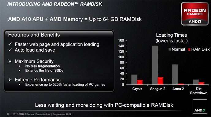 Ya puedes descargar la utilidad AMD Radeon RAMDisk