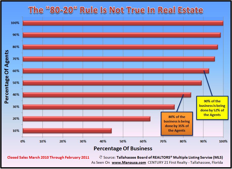 Business 80 20 Rule - Word Writing Text 80 20 Rule Business Concept For ...