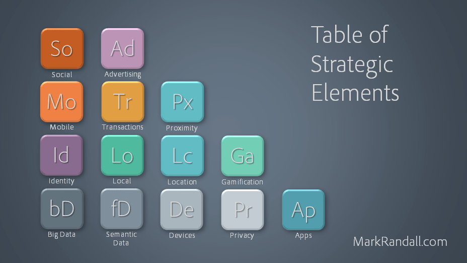 » Table of Strategic Elements