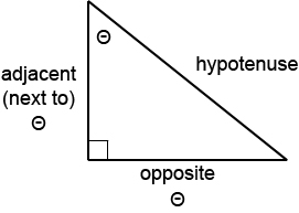 Trigonometric Functions and Right Triangles - MathBootCamps