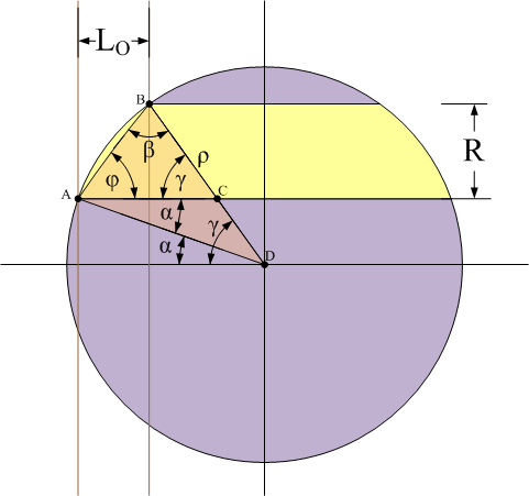 Figure 7: Definitions of Ogive Angles. | Math Encounters Blog