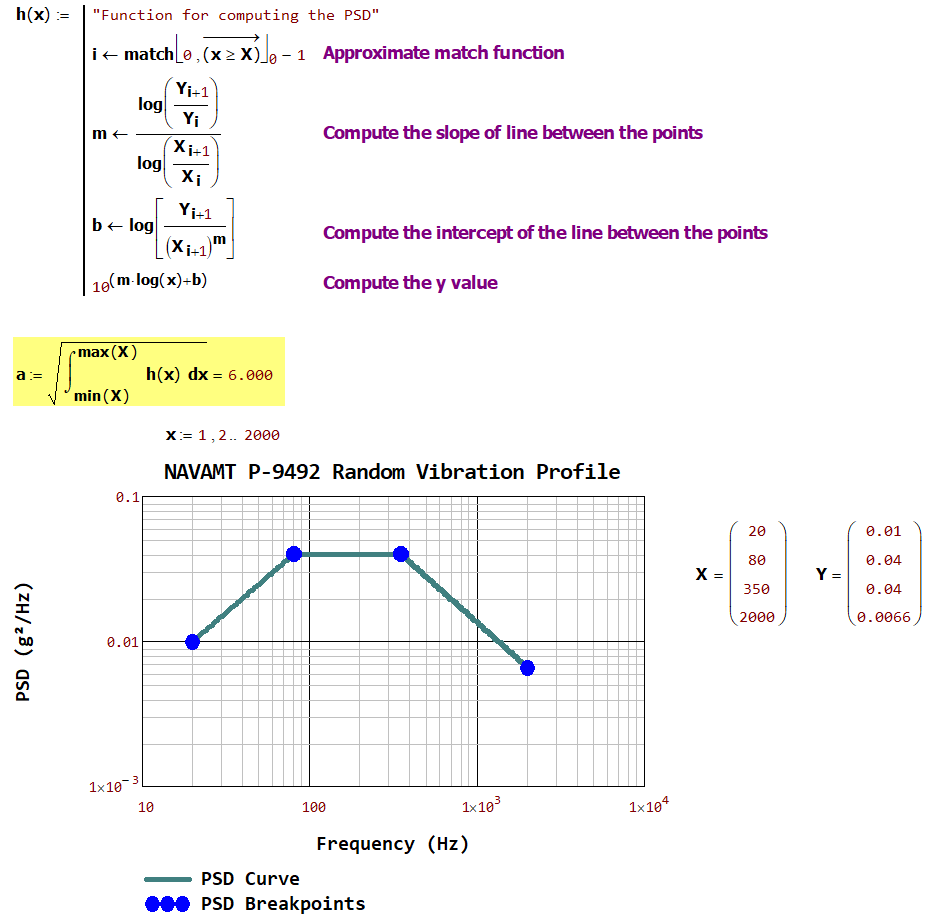 Determining RMS Acceleration for a Vibration Acceleration Spectral ...