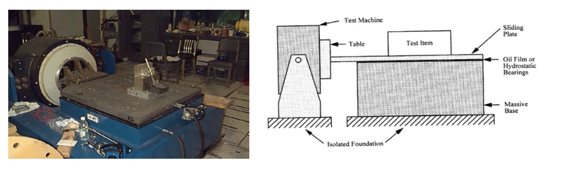 Determining Rms Acceleration For A Vibration Acceleration Spectral