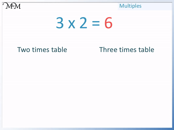 How to Find Multiples - Maths with Mum