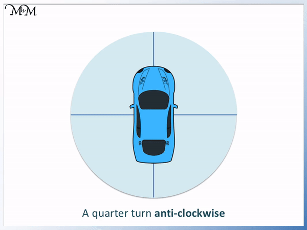 Clockwise and Anti-Clockwise Turns - Maths with Mum