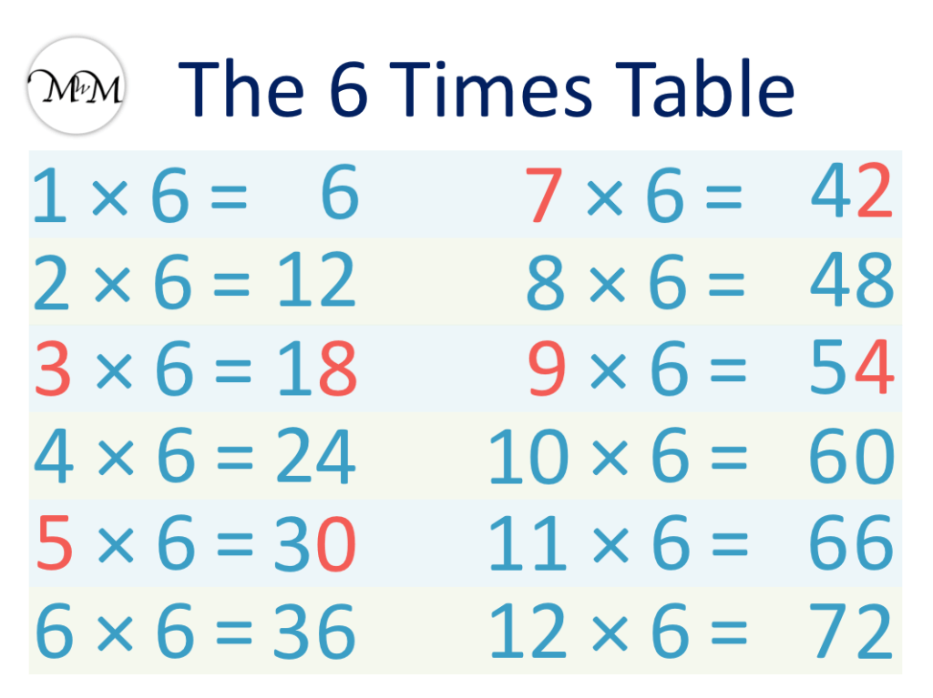 The 6 Times Table Maths With Mum the-6-times-table-maths-with-mum