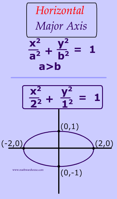 Graph Ellipse Equation Calculator Tessshebaylo
