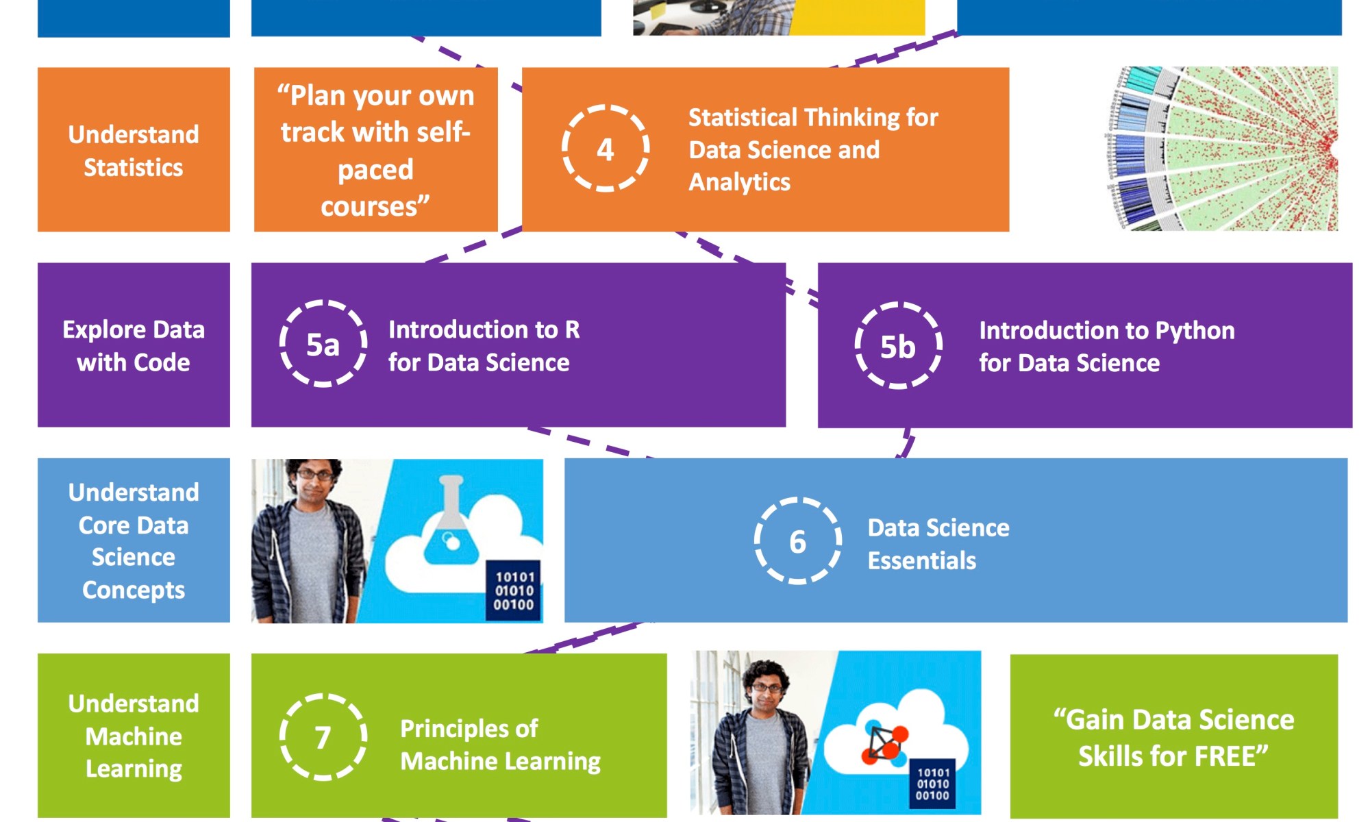 Gain Data Science Skills In 10 Steps With The Microsoft Data Science Track Md2c