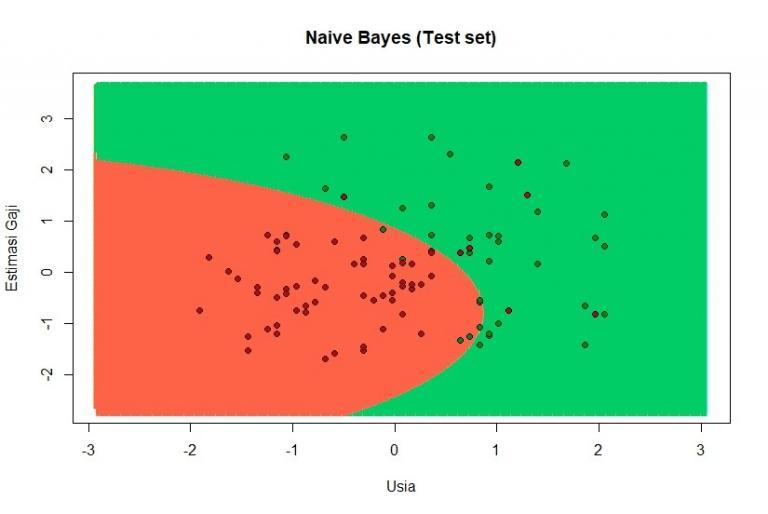 Machine Learning: Naive Bayes - Page 6 of 6 - Artificial intelligence ...