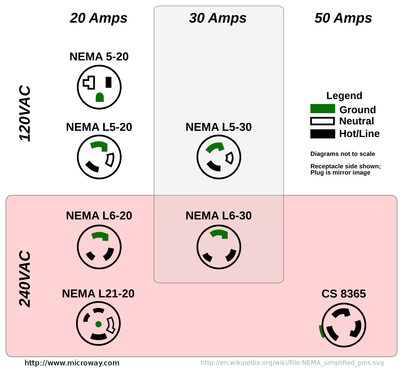 Nema L6 30p Wiring Diagram