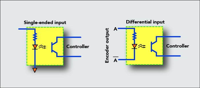Absolute Encoder Wiring Diagram » Wiring Diagram