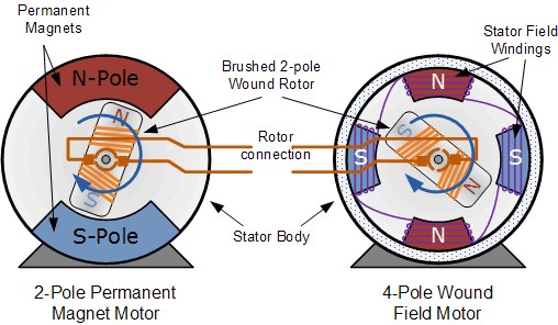 Compound Wound Dc Motor Circuit Diagram