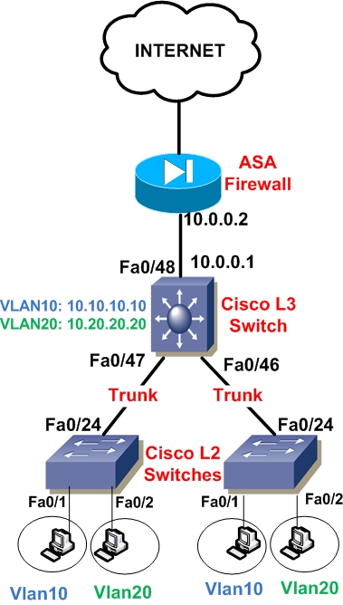 how to configure two switches together - Wiring Work