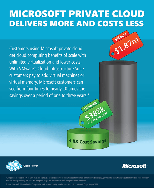 Infographics In Microsoft