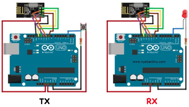Cara mengakses Module Wireless nRF24L01+ menggunakan Arduino