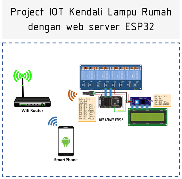 Tutorial Iot Esp 01 Arduino Kendali Relay Nyebarilmu