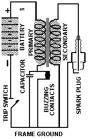 Wiring Schematic Making Buzz Coil » Schema Digital