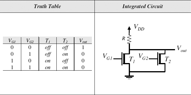 Nand Gate Circuit Using Cmos - Circuit Diagram