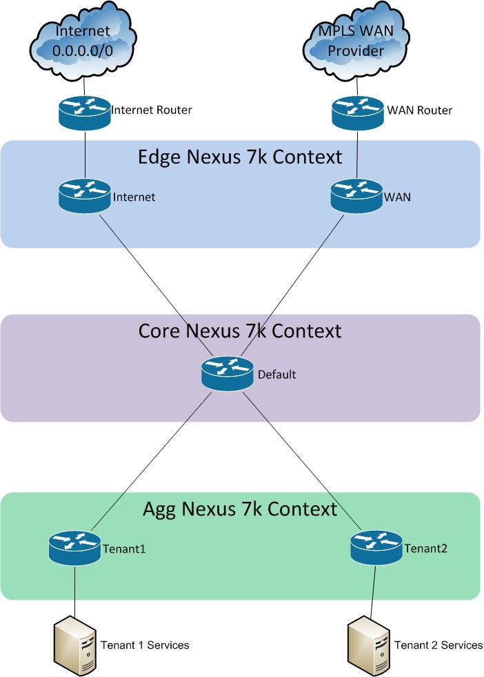 VRF-Lite, MPLS, and Null Routing - PackeTsar Blog