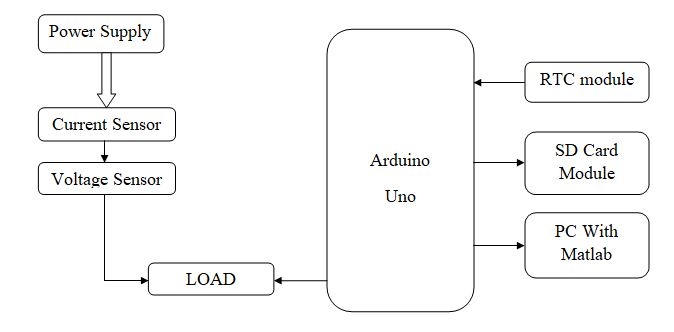Schematic Diagram Of Power Factor Meter