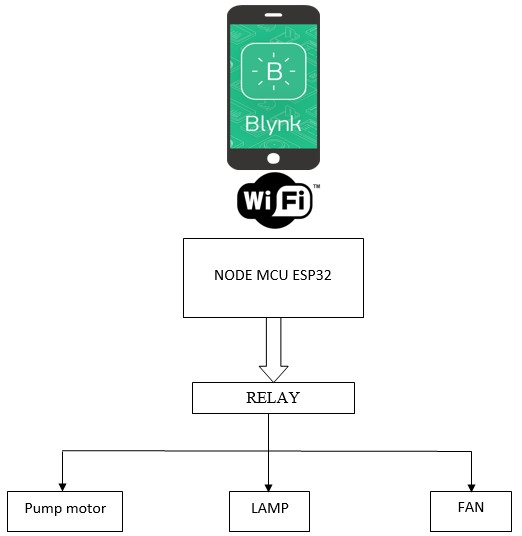 Home Automation Circuit Diagram Using Nodemcu » Wiring Digital And ...
