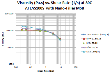 A-Nanbrol® - PERASTIC LLC