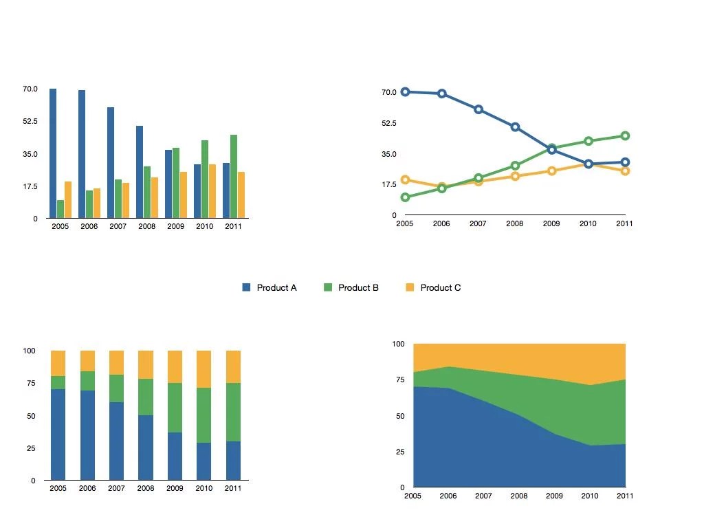 Viewing data from different perspectives - The Performance Ideas Blog