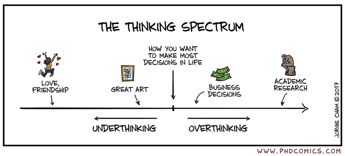 michael pollak » underthinking.