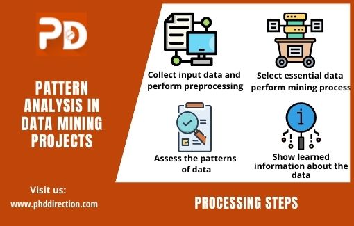 Comprehensive Study of Pattern Analysis in Data Mining [Guidance]