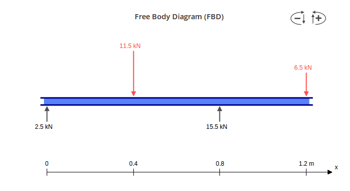 Deflection Equation For Simply Supported Beam With Point Load ...