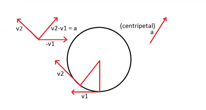 Tangential And Radial Acceleration Equations - Tessshebaylo